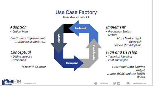The Download – Monthly Webinar - MiHIN